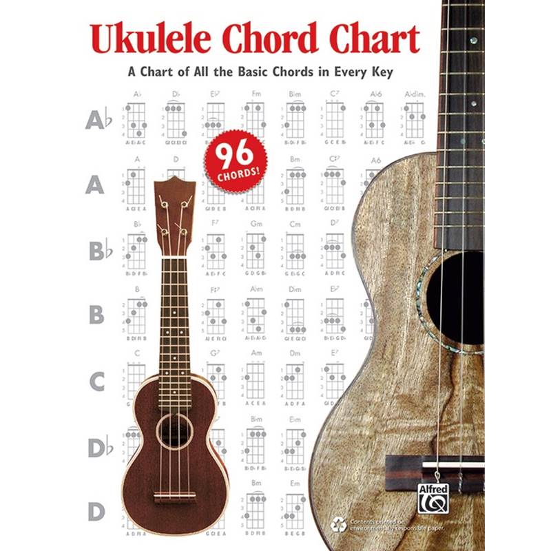 Ukulele Chord Chart | Tapestry Music